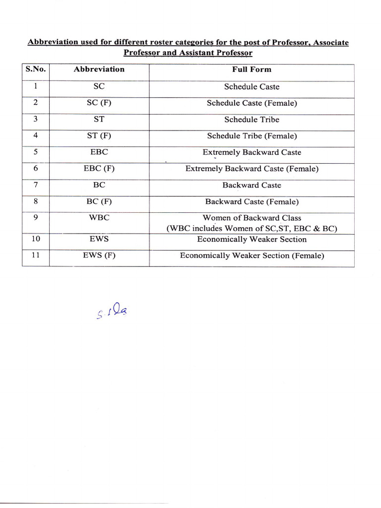 Abbreviation Used For Diffrent Categories | PDF
