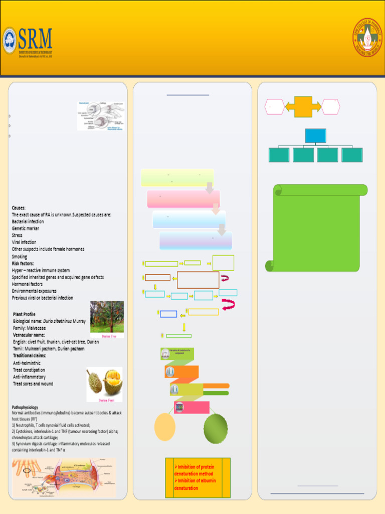 Gowri | PDF | Arthritis | Rheumatoid Arthritis