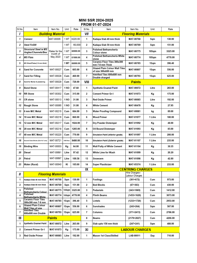 MINI SSR 2024-2025.. | PDF | Tile | Paint