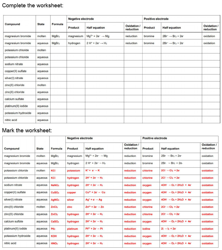 Mark Scheme - Writing Half Equations | PDF