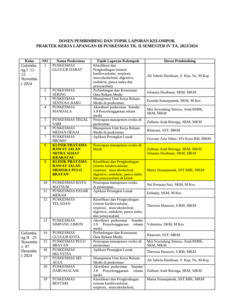 2 Topik Laporan | PDF