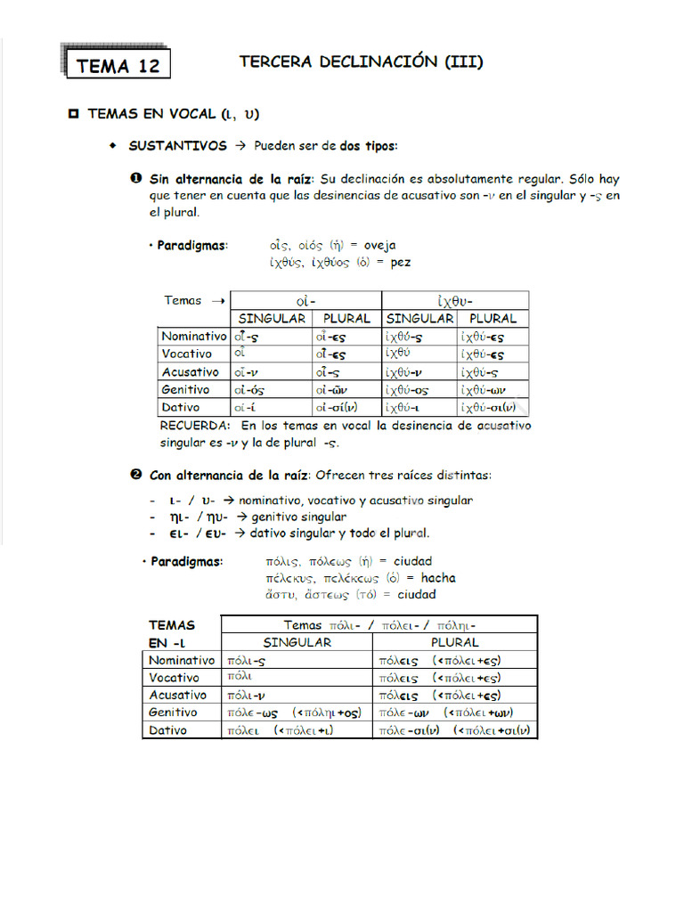 3 Decl Temas en Vocal Teoria-Ejerc | PDF