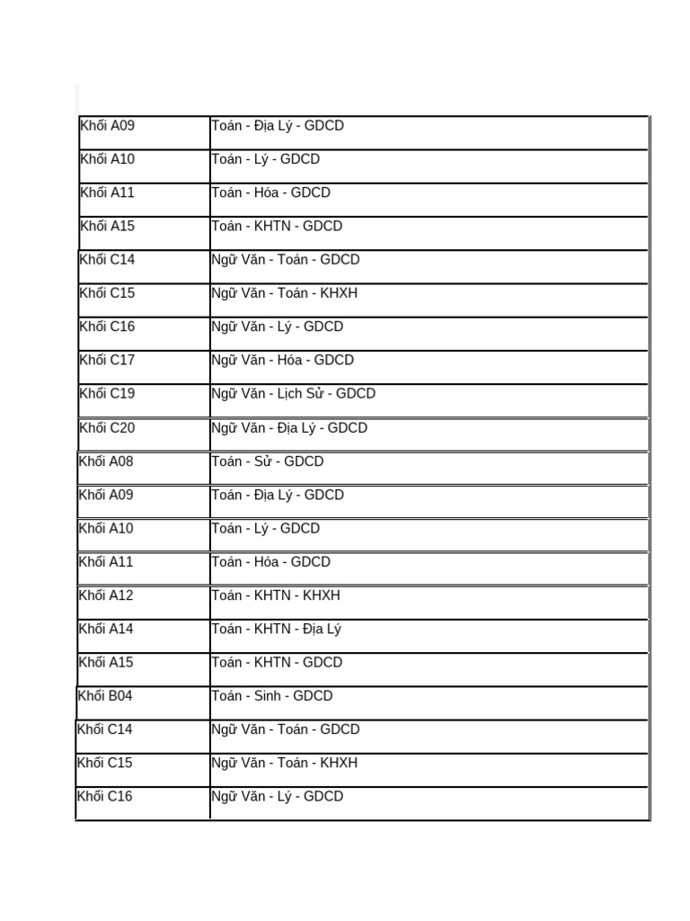 Khối thi có môn GDCD | PDF