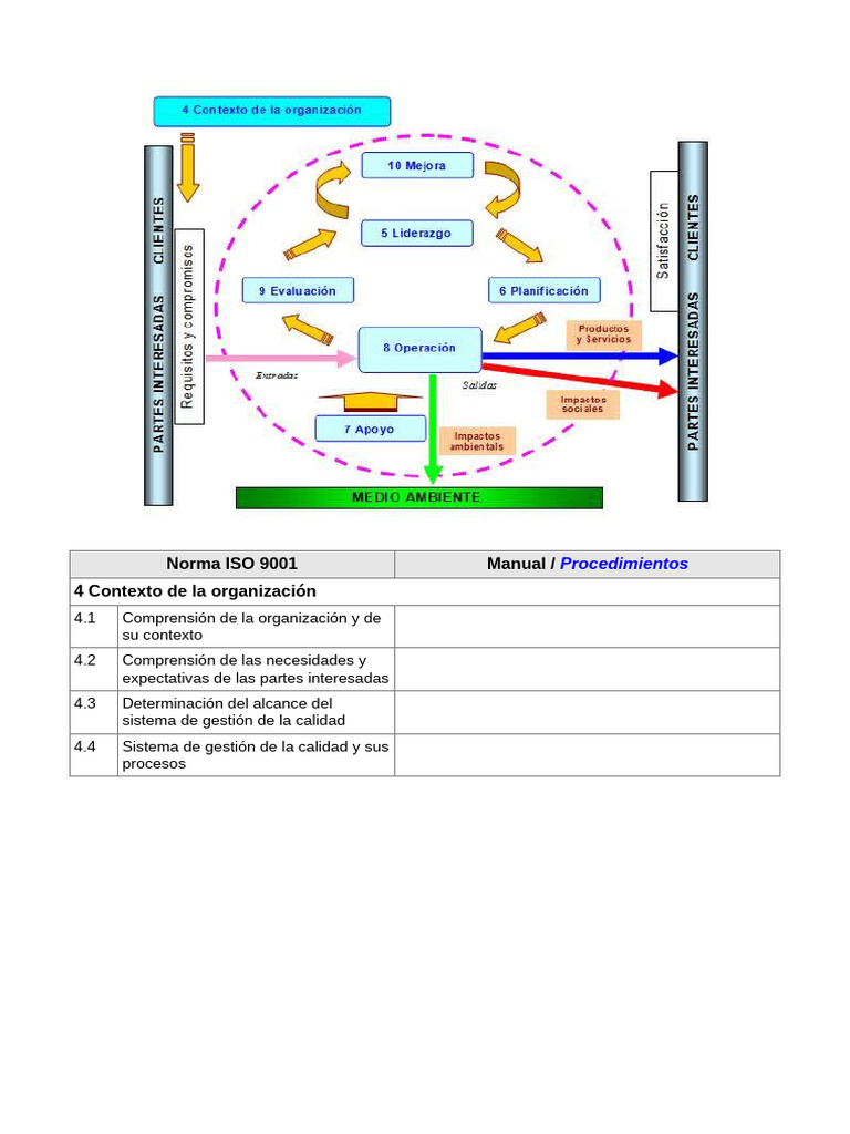 Imágenes y Tablas para Manual ISO 9001-2015 (Ejem.) | PDF | Calidad (comercial) | Gestión de la ...