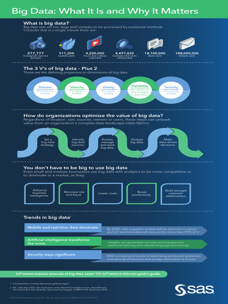 Big Data | PDF | Big Data | Data