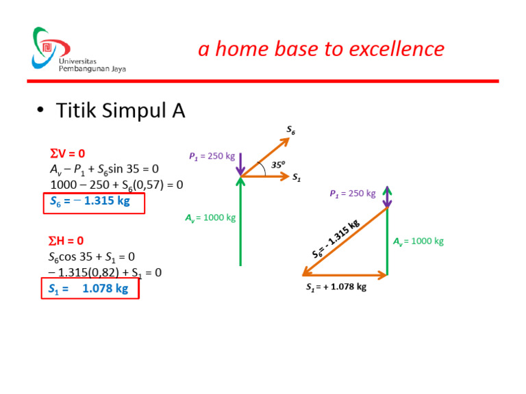 Slide-TSP106-Statika-TSP-106-P10-11-12 (1) - 19 | PDF
