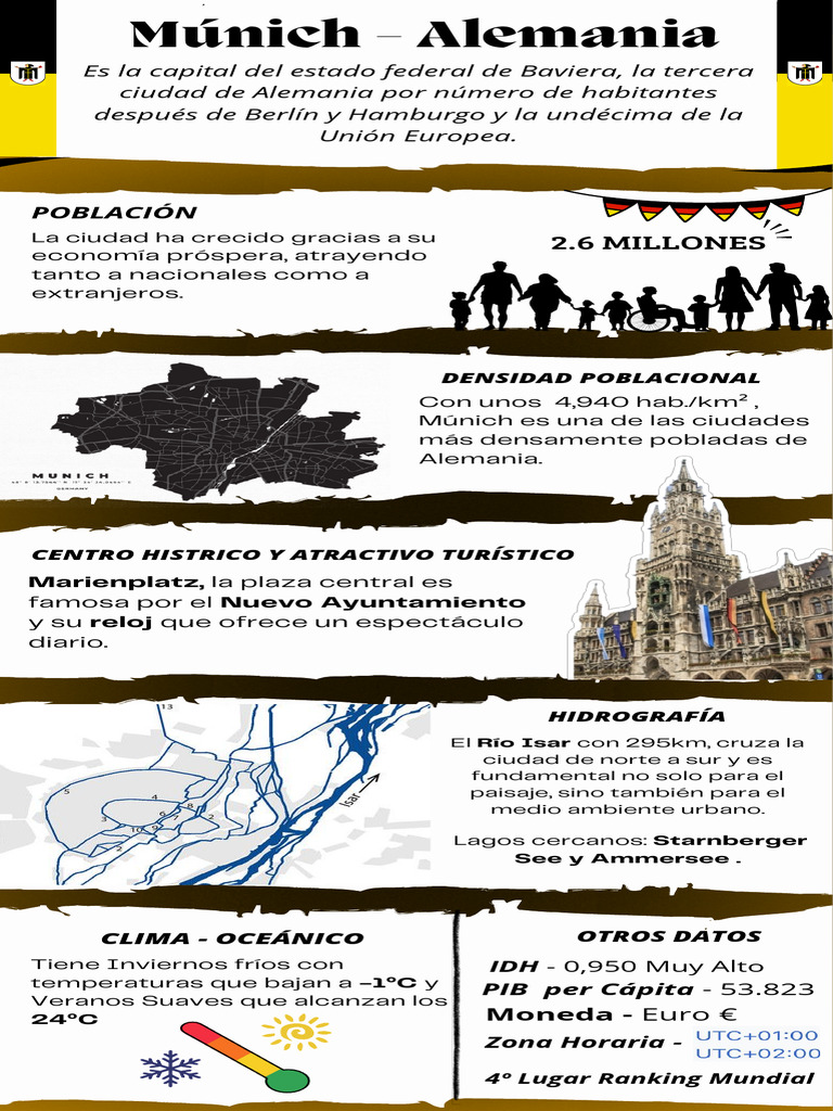 Infografía - Múnich | PDF