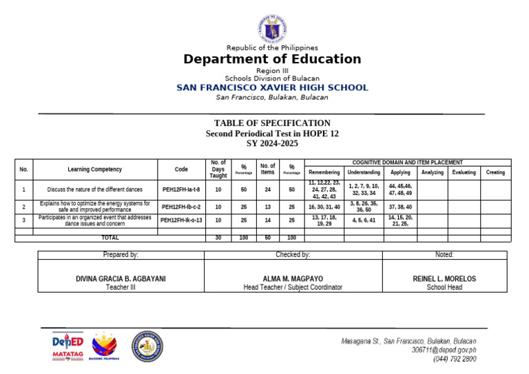 Tos Template | PDF | Neuroscience | Learning