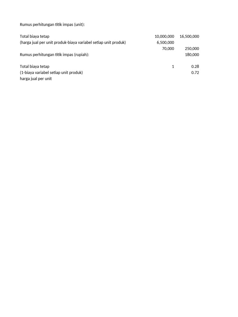 Titik Impas BEP | PDF
