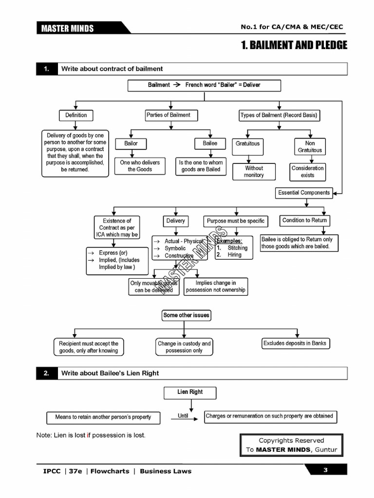 Contract II Flow Charts | PDF