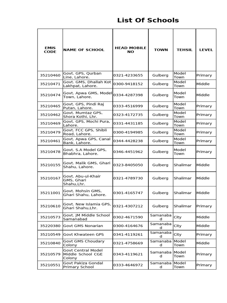 Lahore Government School List | PDF