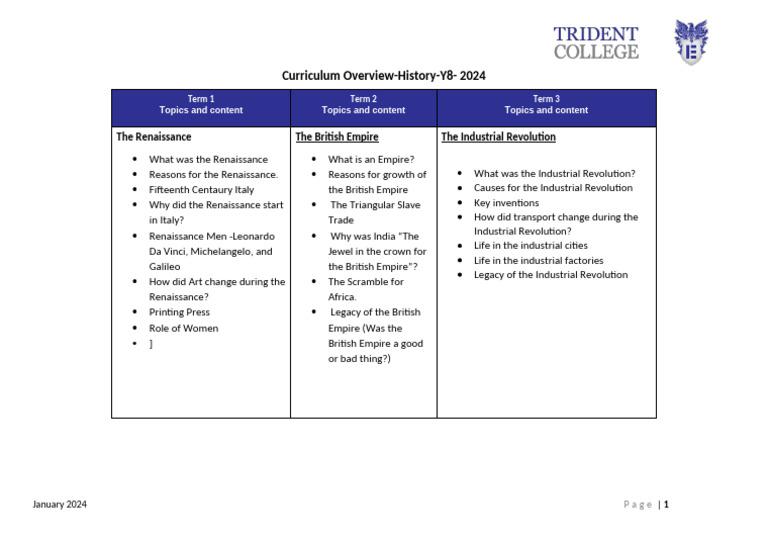 Year 8 History Curriculum Overview 2024 | PDF