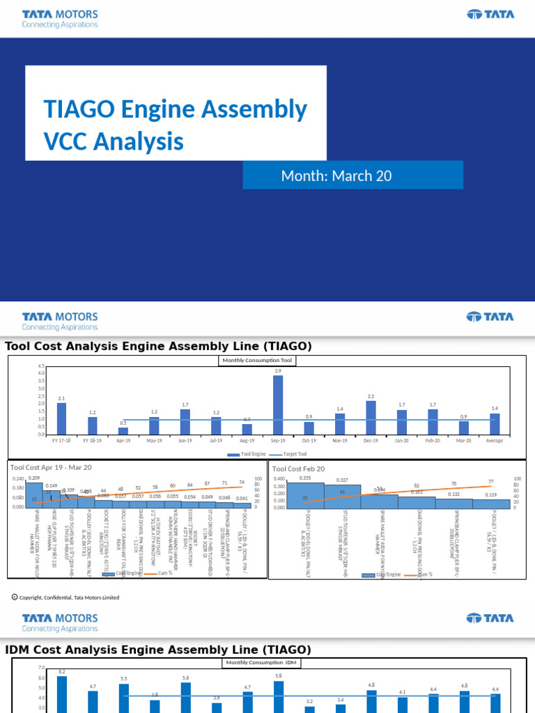 VCC 2019 | PDF | Conservation And Restoration Materials