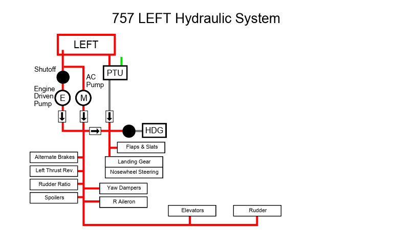 757 Left Hydraulic System | PDF