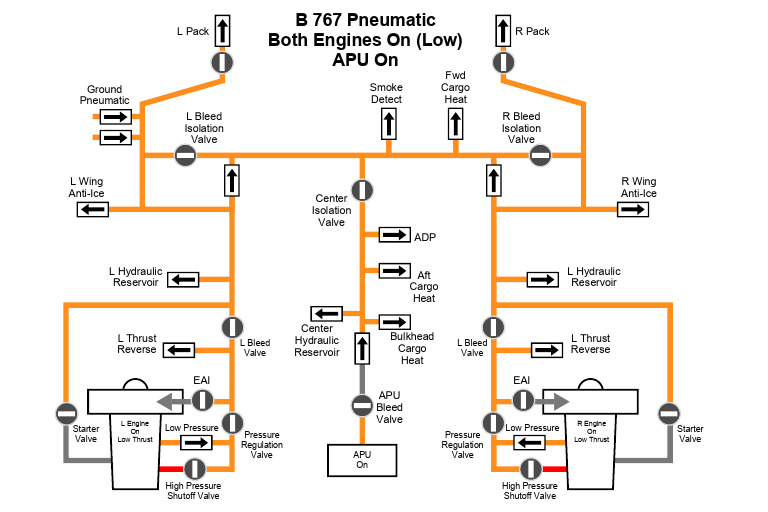 767 Bleed Air | PDF | Valve | Engines