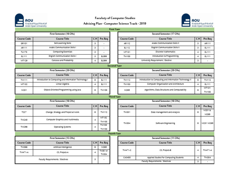 Advising Plan - Computer Science Track | PDF | Computer Science | Computing