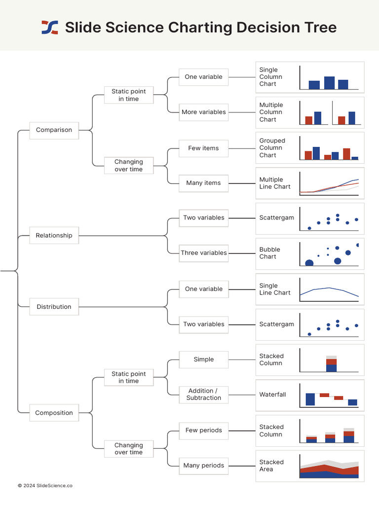 Charting Decision Tree | PDF