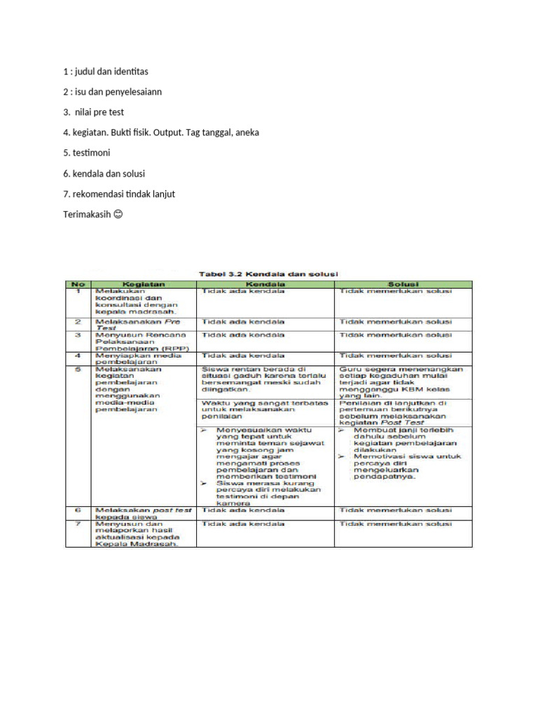 Presentasi Aktualisasi | PDF