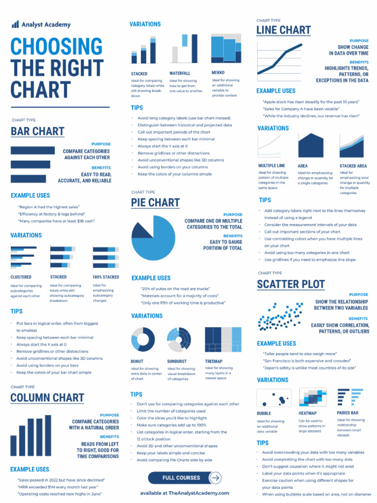 Charts Cheat Sheet v4 May 26 2023 | PDF