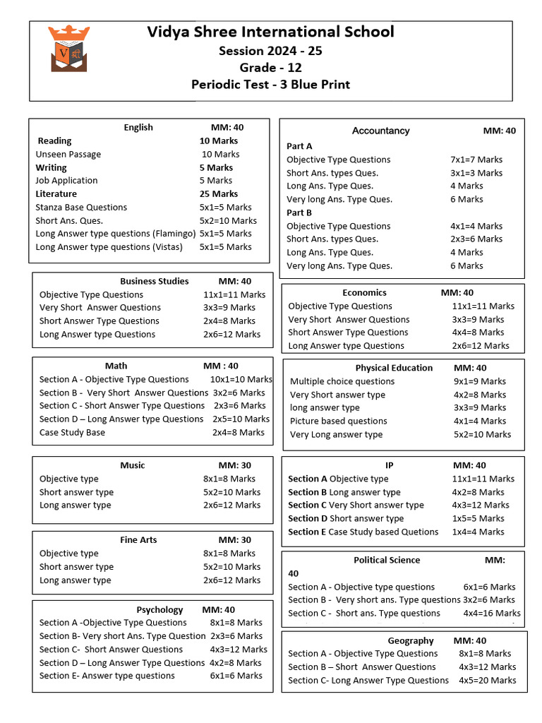 Grade 12 PT 3 Blueprint | PDF | Science