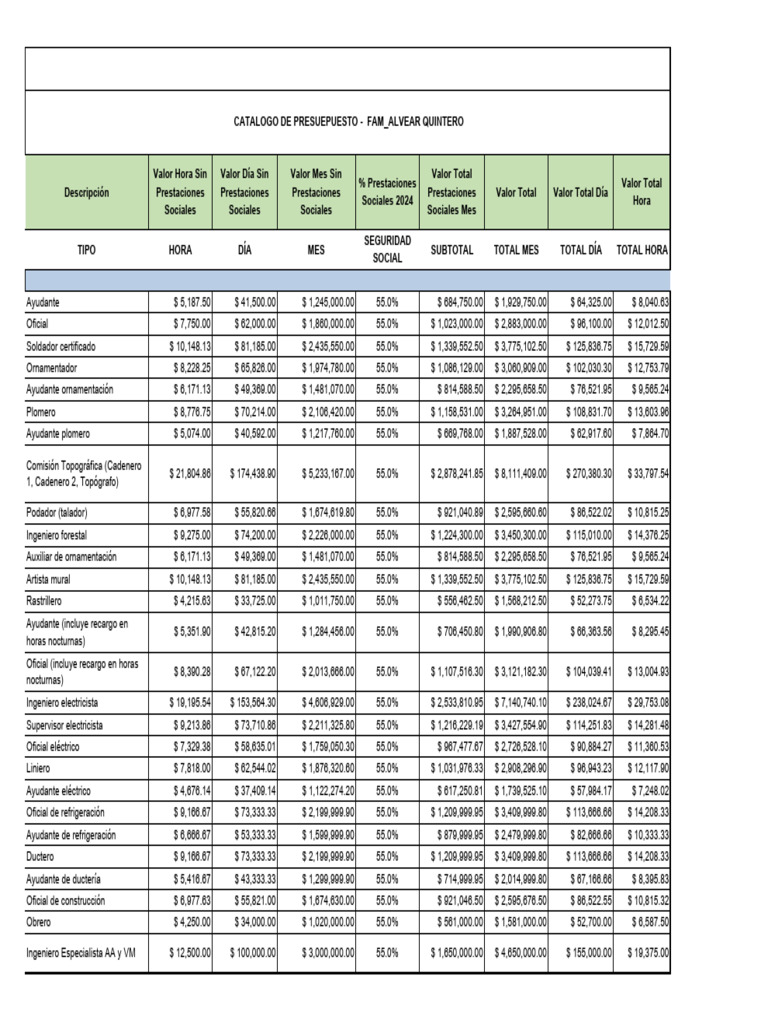 05 - Apendice b3 Mano de Obra - Fam - Alvear Quintero | PDF | Ingeniería