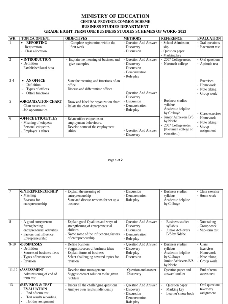 Grade 8 Business Studies Schemes-Mumba1 - 085309 | PDF ...