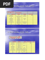Coal Specifications and Grades Overview | PDF