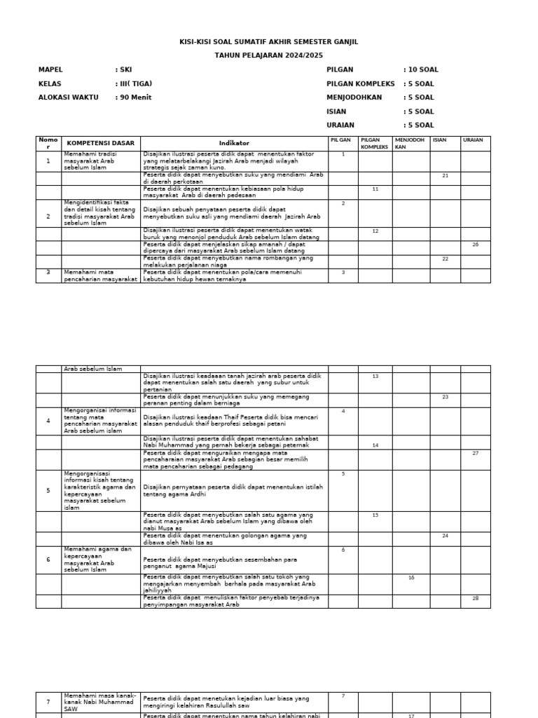 KISI Pas 1 SKI KLS 3 2425 | PDF