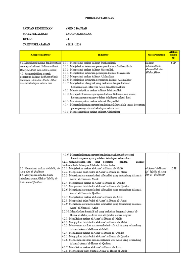 Akidah Akhlak Prota Kelas 4 | PDF