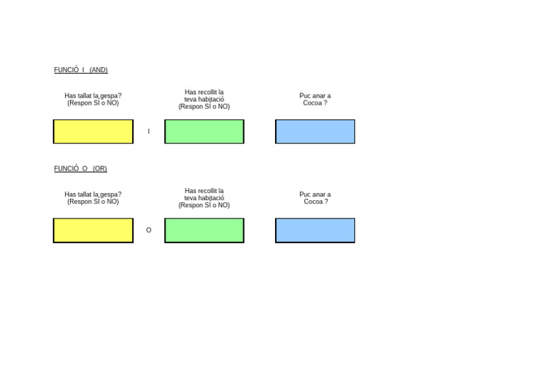 Exemple de Funcions Lògiques (AND, OR) | PDF