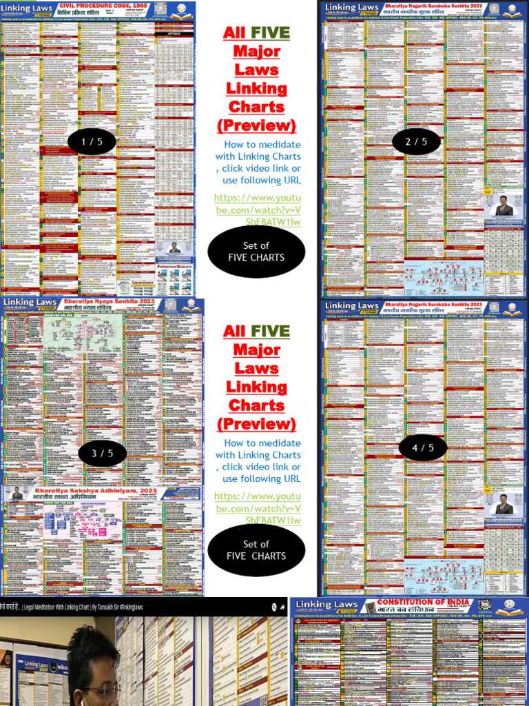 All Major Laws Linking Charts (Preview) : How To Medidate With Linking ...