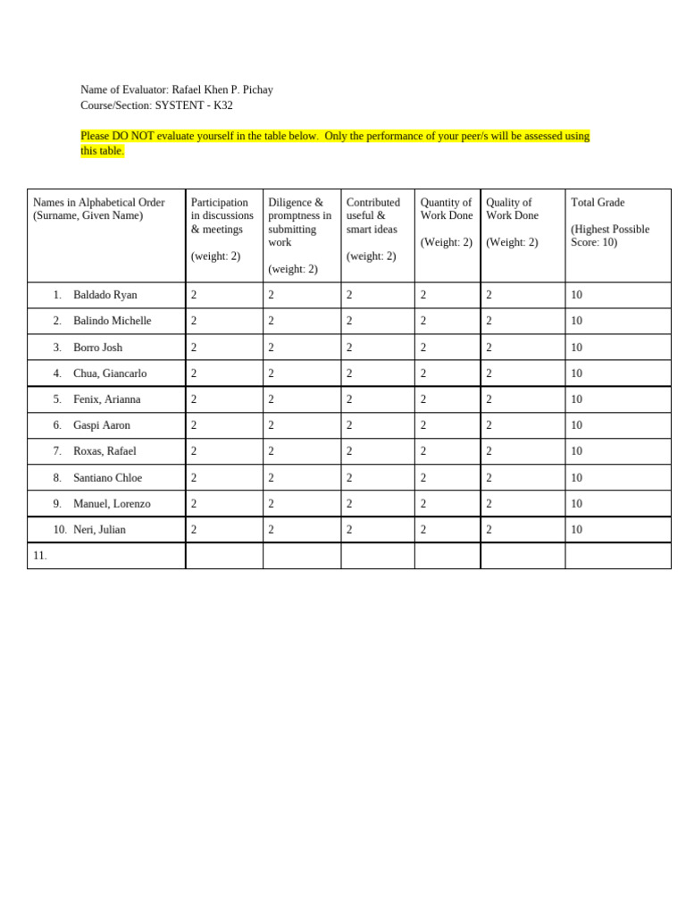 Pichay Peer Evaluation SYSTENT K32 | PDF