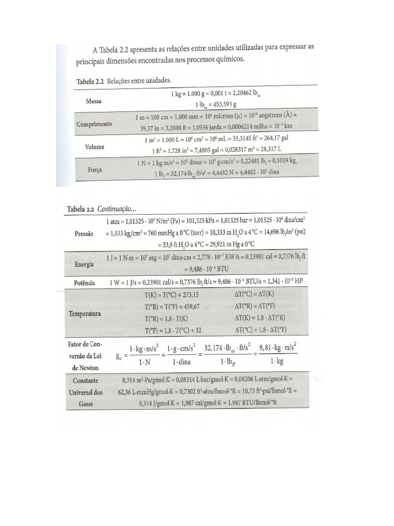 Tabelas Periódica Pressão e Volume | PDF