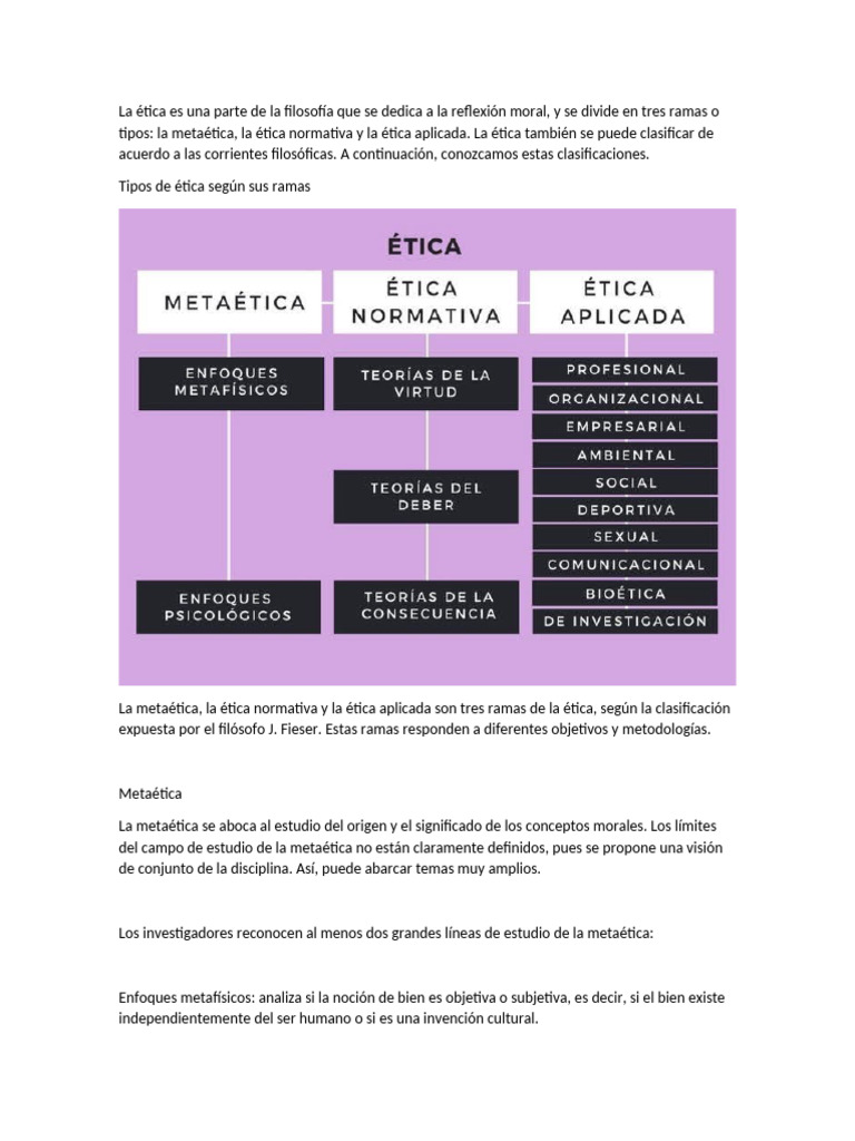 La Ética Es Una Parte de La Filosofía Que Se Dedica A La Reflexión Moral | PDF | Moralidad | Virtud