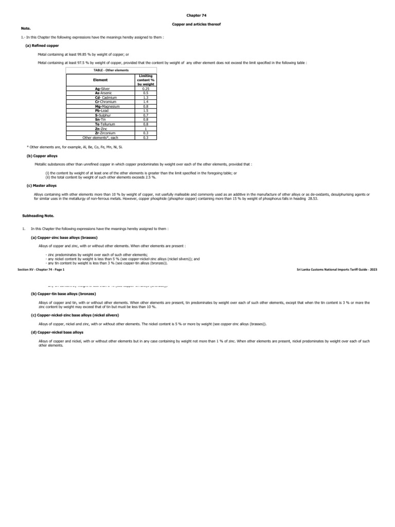 Tariff 2022 Chapter 74 FinalnEd | PDF | Brass | Bronze