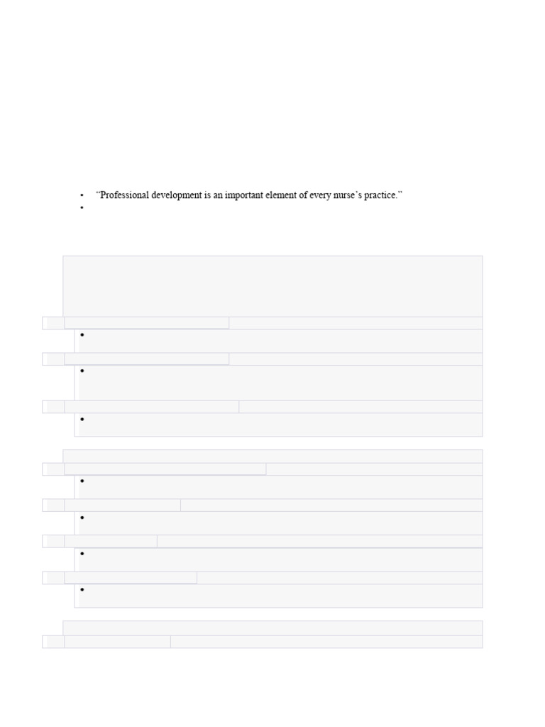 Unit 6 Professional Development of Nurses | PDF | Communication | Nursing