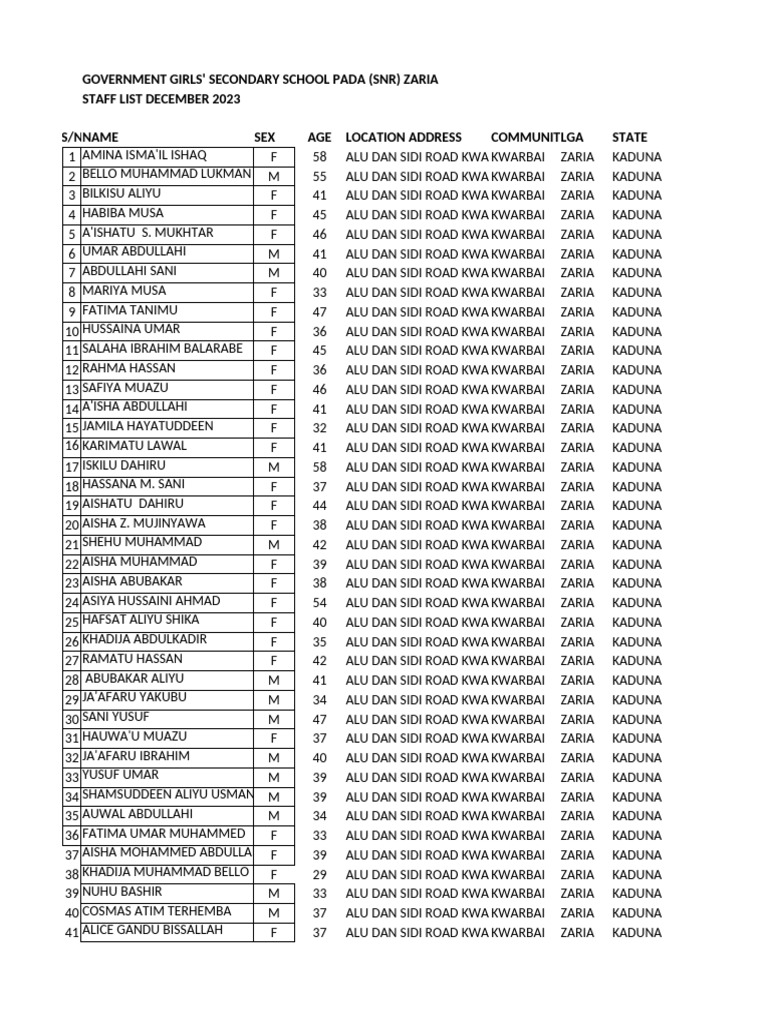 Ggss Pada SNR Edited List 2 | PDF | Life Of Muhammad | Islamic Religious Leaders