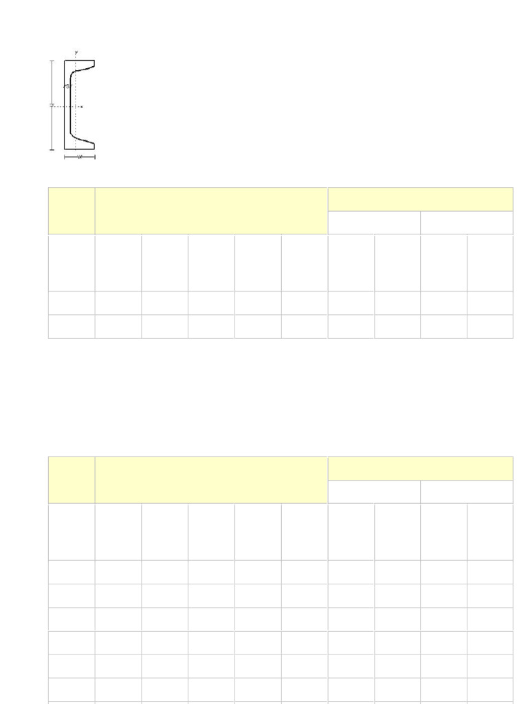 U-Channel Steel Sizes and Properties | PDF | Structural Engineering ...