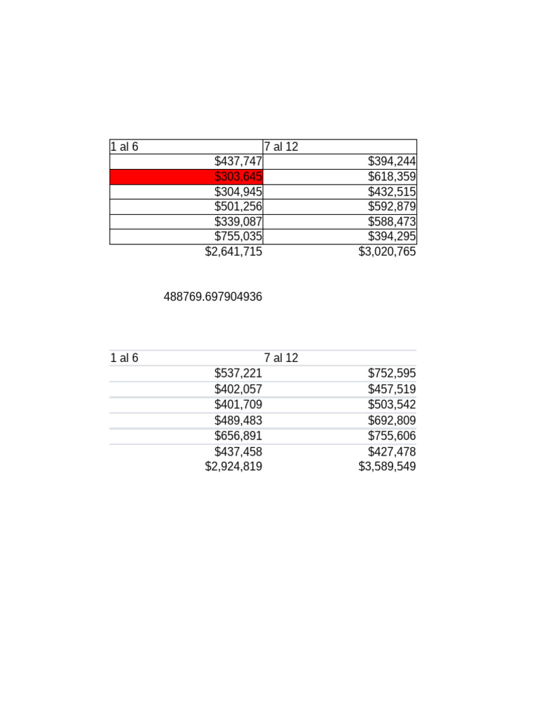Act 1 Estadistica | PDF