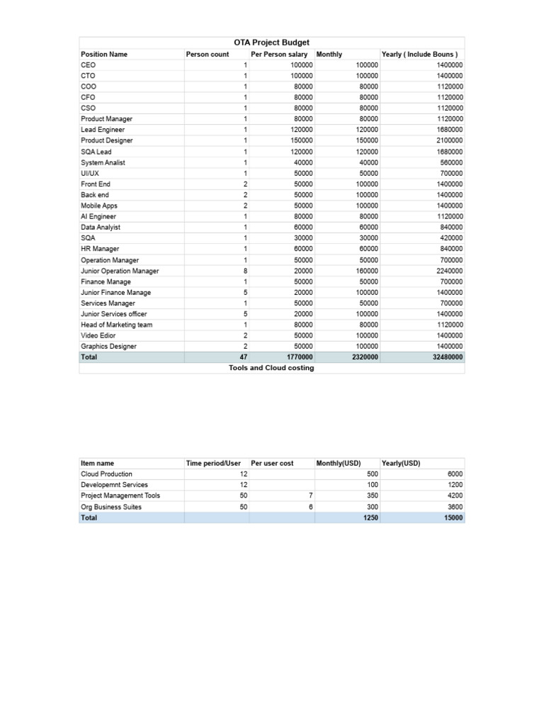 Untitled Spreadsheet - Sheet1 | PDF | Computing | Software