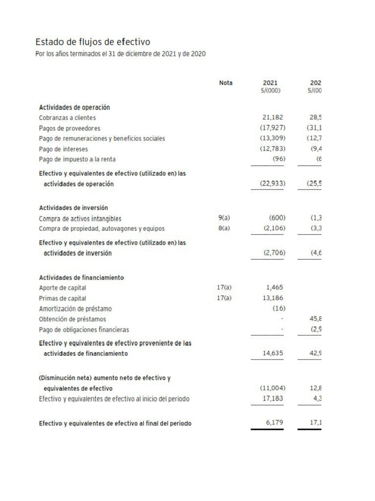 Estado de Flujos de Efectivo | PDF | Contabilidad | Negocios económicos