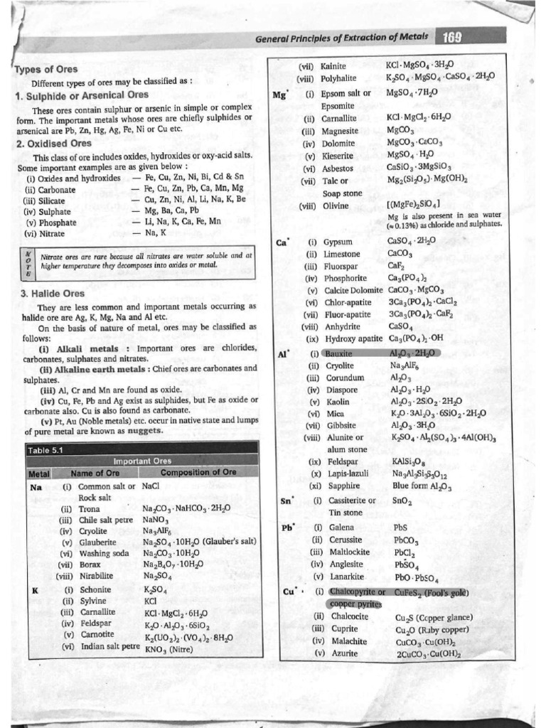 Metals Extraction | PDF