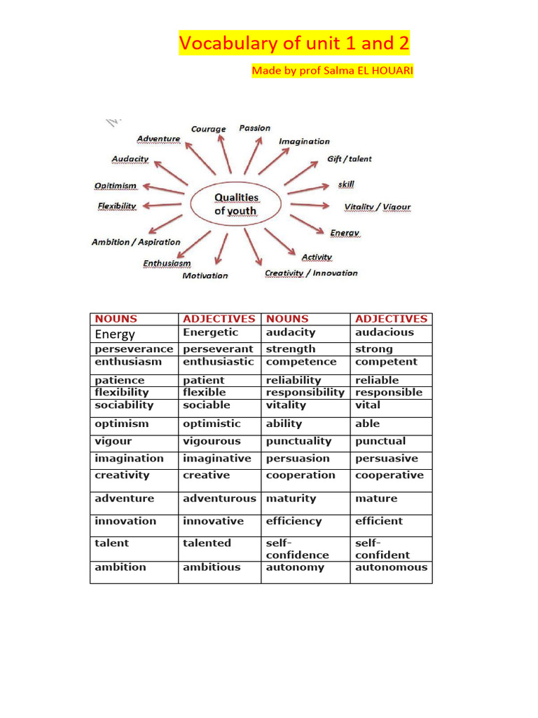 Vocabulary of Unit 1 | PDF | Adjective