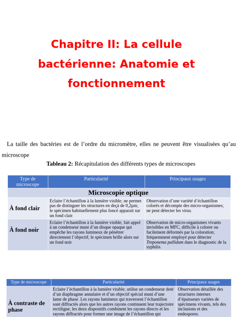 Cours 2 Microbiologie Générale | PDF | Bactérie | Cellule (Biologie)