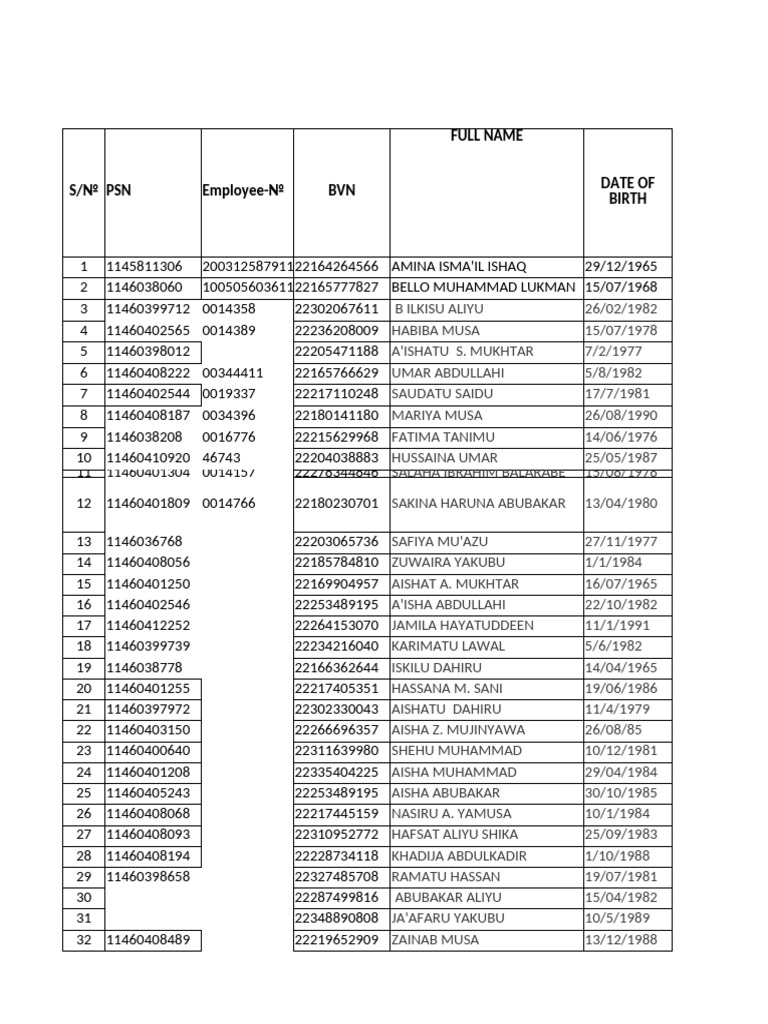 Staff List As at April, 2023 | PDF | Muhammad | Banu Hashim