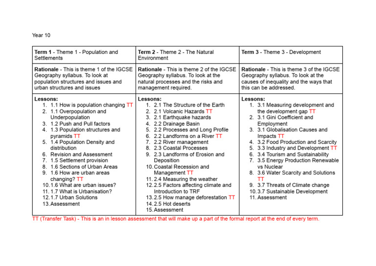 Year 10 Geography Syllabus Overview | PDF | Earth Sciences | Natural ...