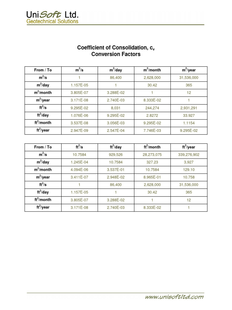 Coefficient Consolidation Conversion | PDF