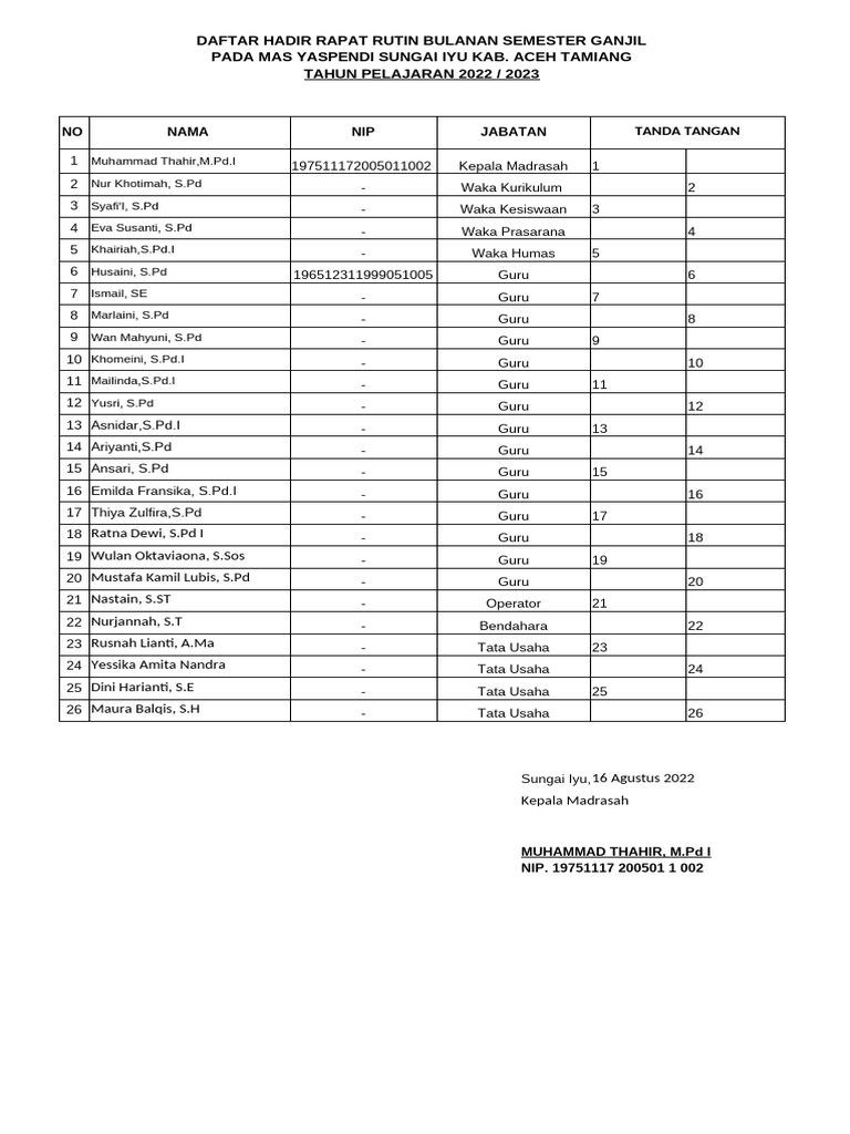 ABSEN RAPAT RUTIN Sem 2 | PDF