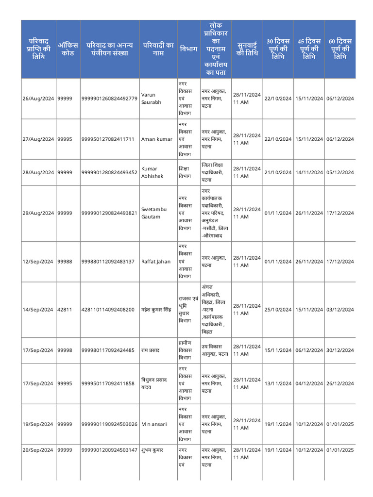General Cause List-28.11.2024 | PDF