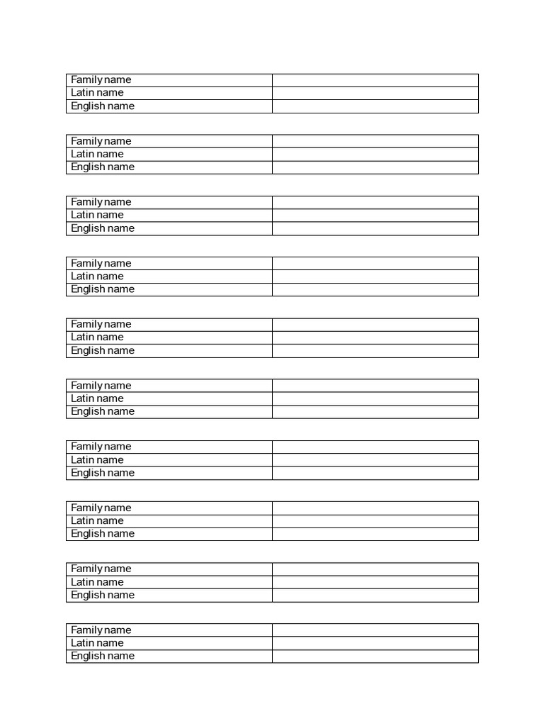 Family and Latin Names List | PDF